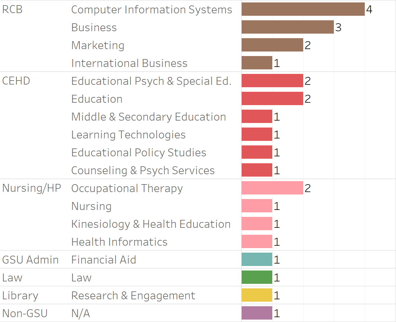 Congrats to our RDS@GSU Data Certificate Awardees! – University Library ...