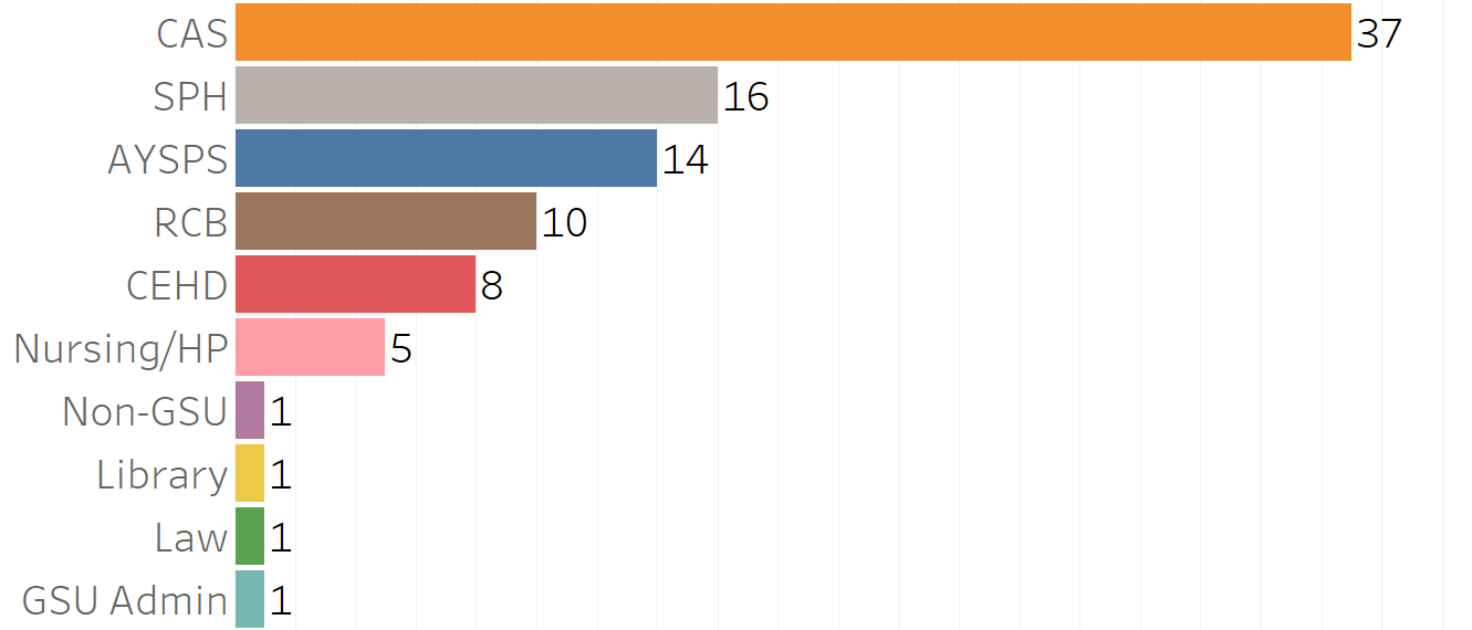 Congrats to our RDS@GSU Data Certificate Awardees! – University Library ...