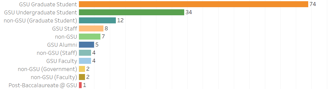 Congrats to our Spring 2020 RDS@GSU Data Certificate awardees ...