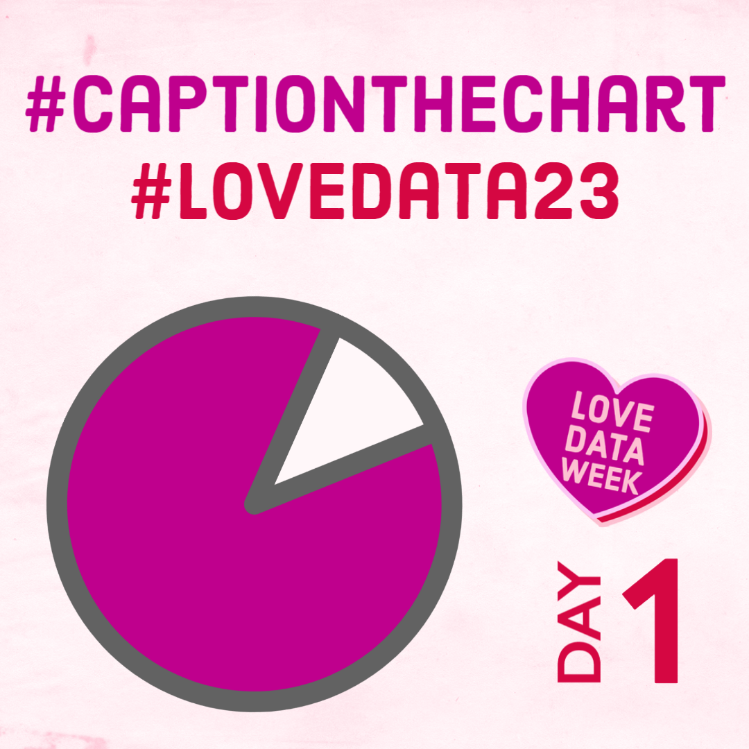 Love Data Week 2023 — February 13-17 — is here! – University Library News